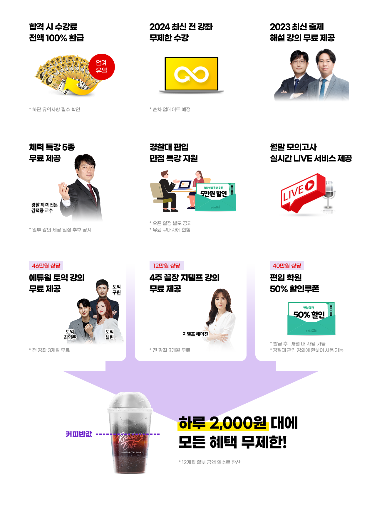 독한 관리 에듀윌 편입 2024 경찰대 편입 수강료 0원 합격패스